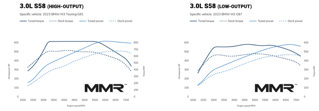 MMR Power Control Module - BMW G8X M2/M3/M4 – Euro Kustoms